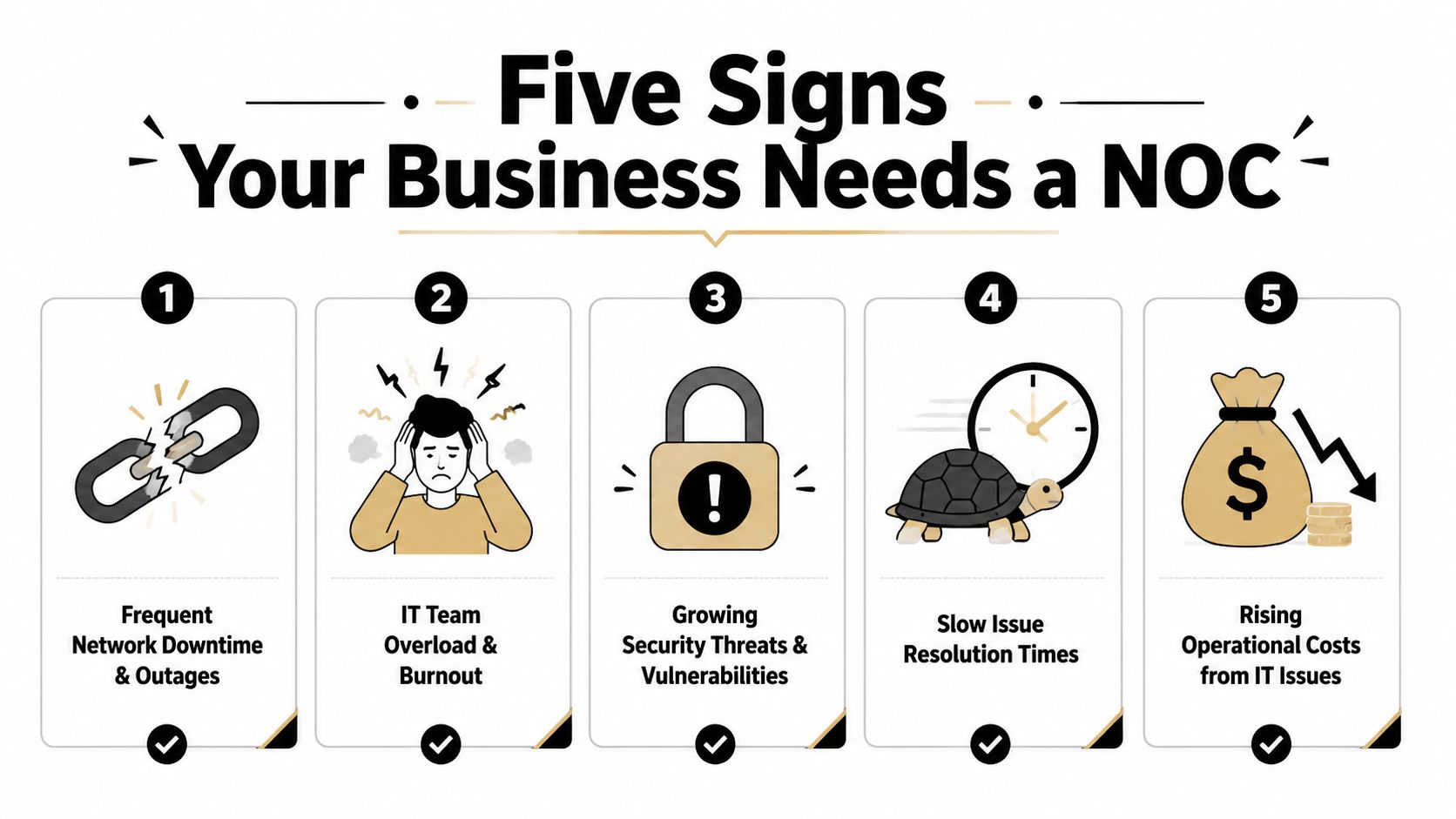 What Is a NOC? a 2026 Guide for Canadian Businesses